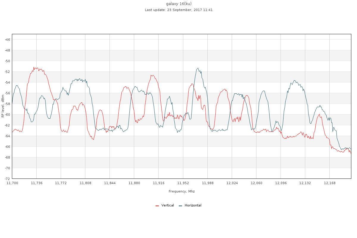 SatBeams - Satellite Details - Spaceway 2 (Spaceway F2)